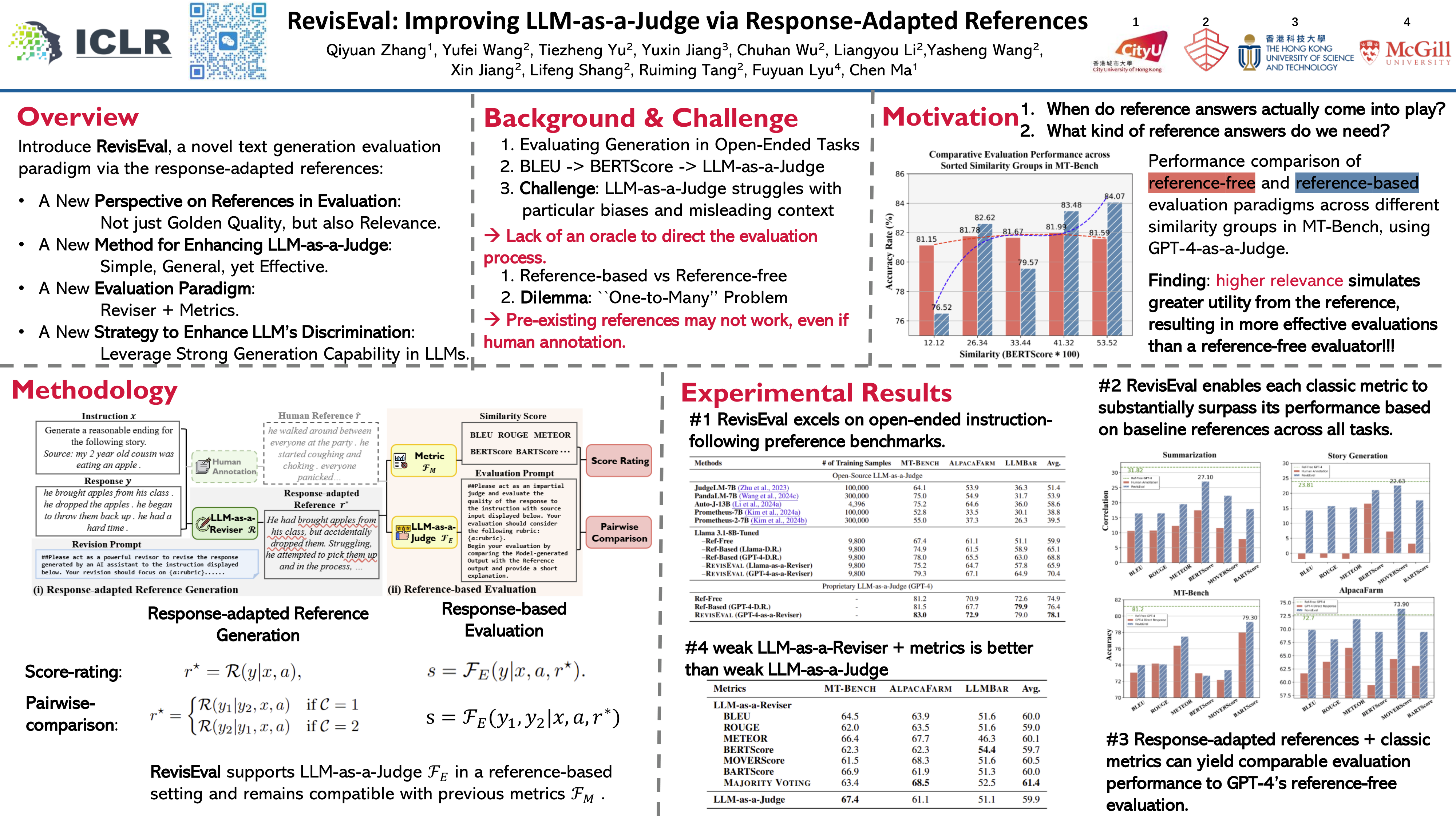 ICLR Poster RevisEval: Improving LLM-as-a-Judge via Response-Adapted References